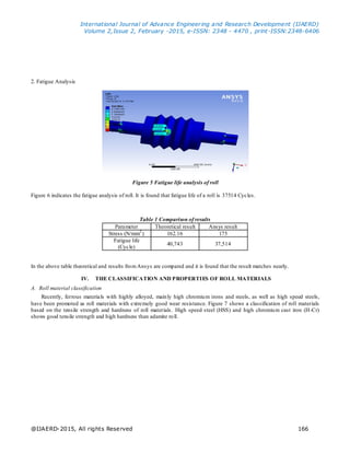 An optimal design approach for adamite hot rolling mill roll | PDF