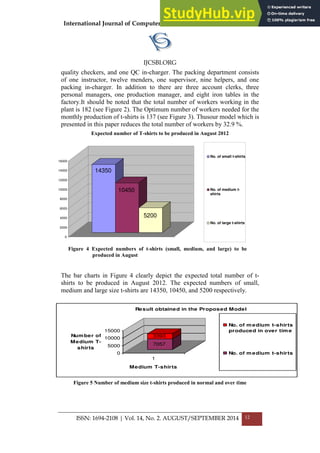 An Optimal Solution To The Linear Programming Problem Using Lingo Solver A Case Study Of An ...