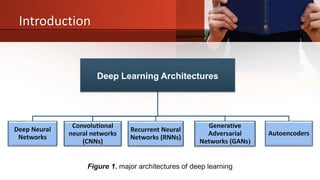 An optimized deep learning architecture for the diagnosis of covid 19 ...