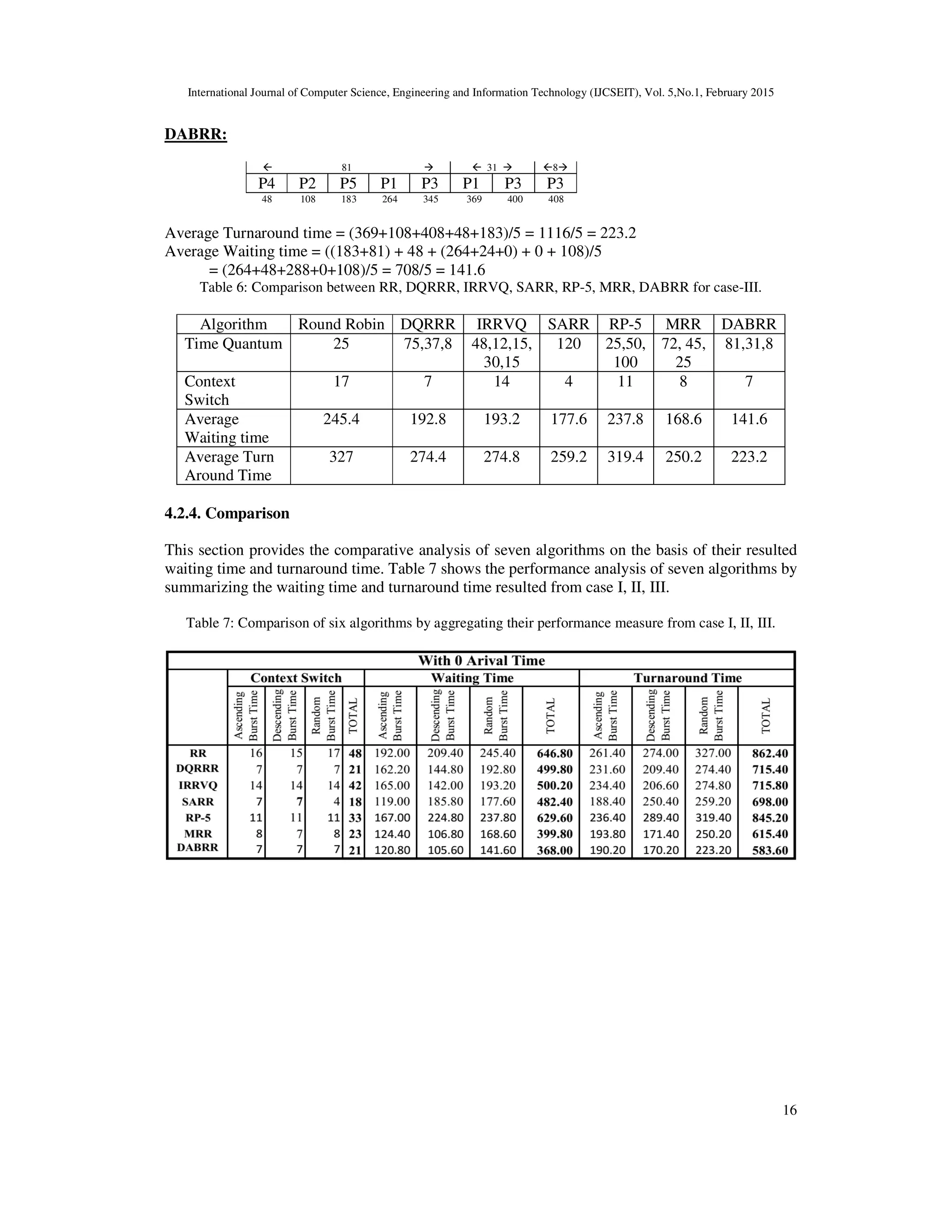 An optimized round robin cpu scheduling | PDF | Operating Systems | Computer Software and ...