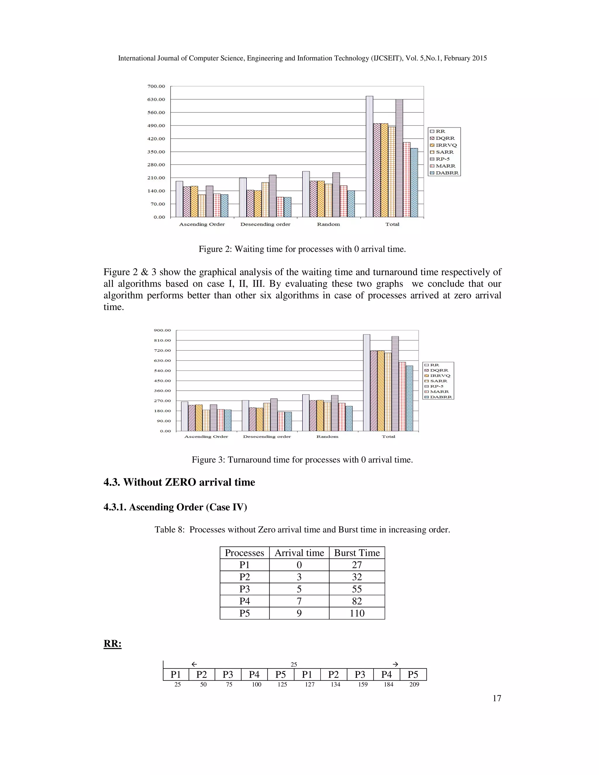 An optimized round robin cpu scheduling | PDF | Operating Systems | Computer Software and ...