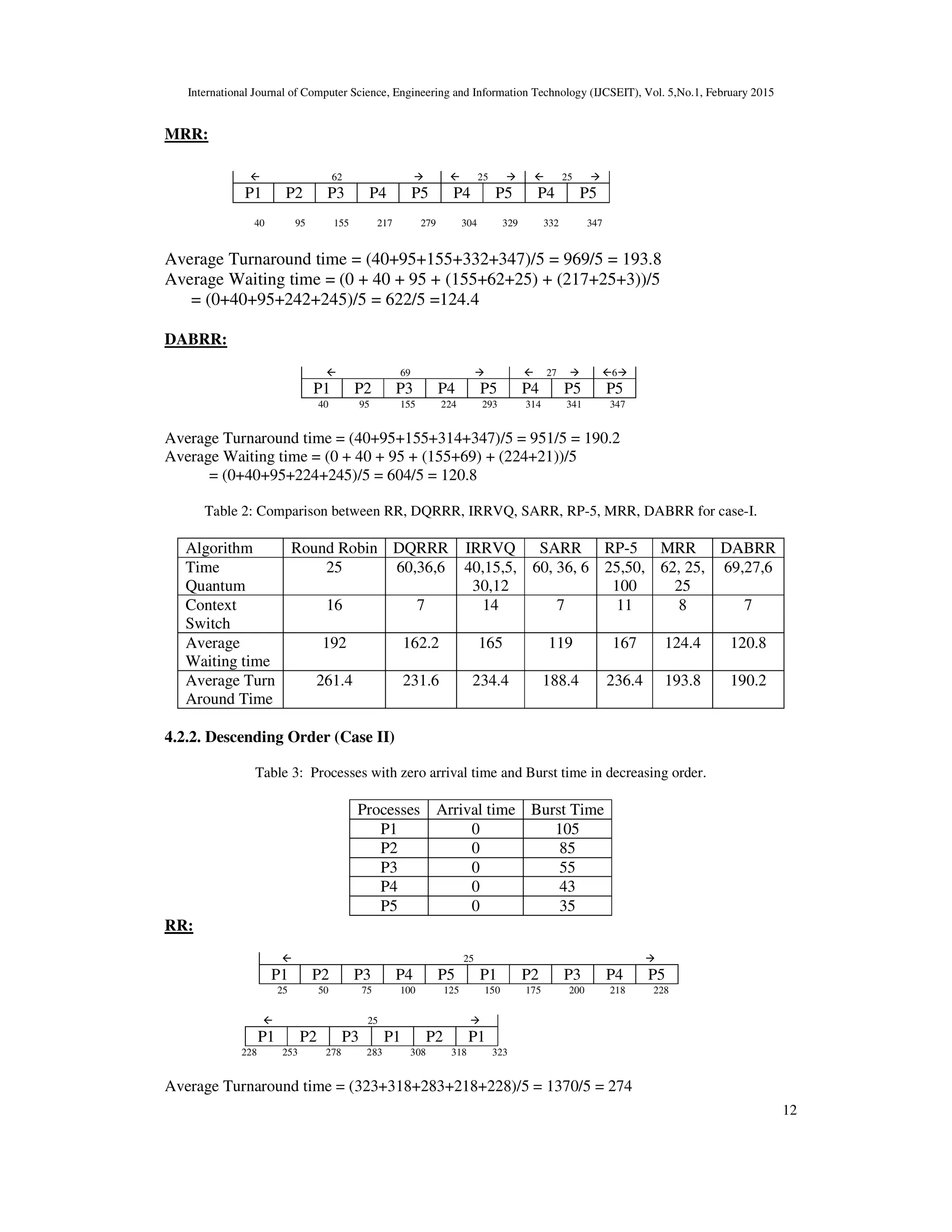 An optimized round robin cpu scheduling | PDF | Operating Systems | Computer Software and ...