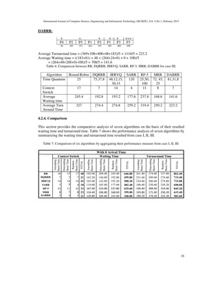 An optimized round robin cpu scheduling | PDF | Operating Systems ...