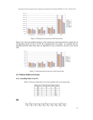 An optimized round robin cpu scheduling | PDF | Operating Systems ...