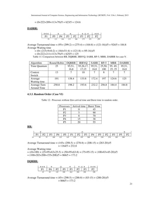 An optimized round robin cpu scheduling | PDF | Operating Systems | Computer Software and ...