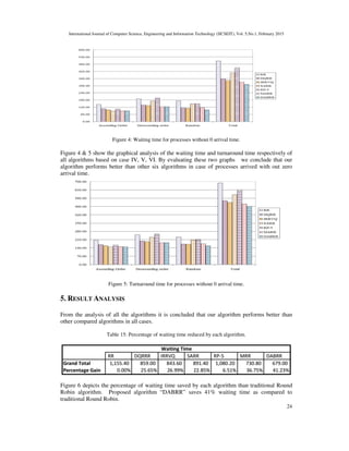 An optimized round robin cpu scheduling | PDF | Operating Systems ...