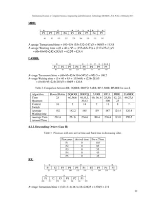 An optimized round robin cpu scheduling | PDF | Operating Systems | Computer Software and ...