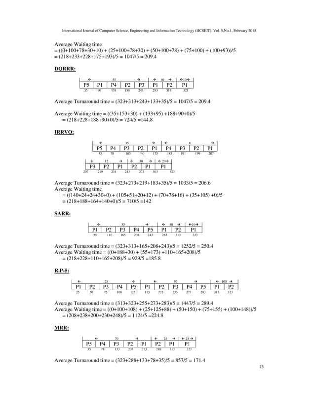 An optimized round robin cpu scheduling | PDF | Operating Systems | Computer Software and ...