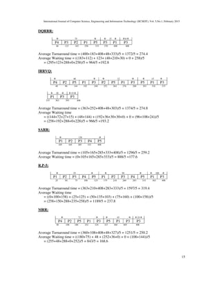 An optimized round robin cpu scheduling | PDF | Operating Systems ...