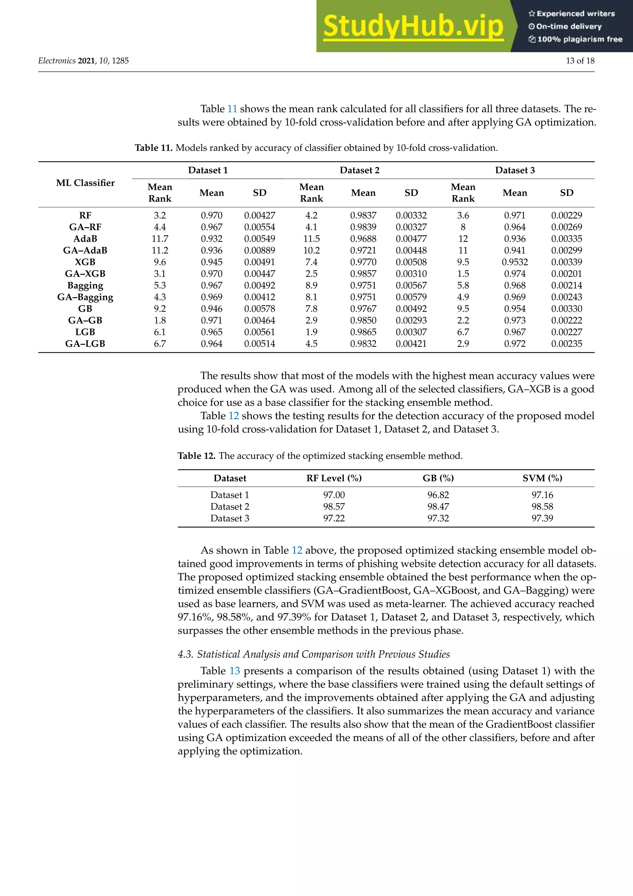 An Optimized Stacking Ensemble Model For Phishing Websites Detection Pdf