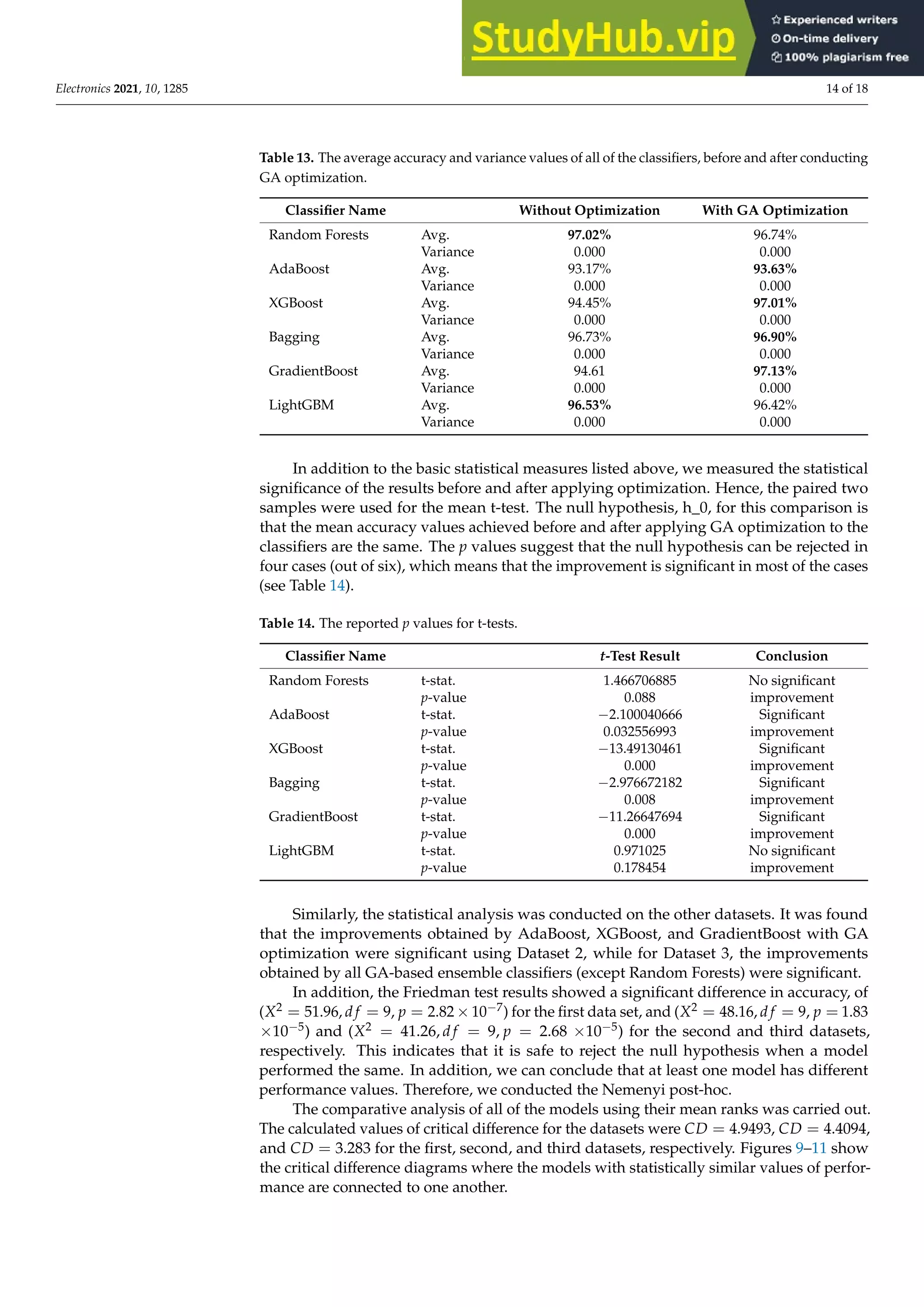 An Optimized Stacking Ensemble Model For Phishing Websites Detection Pdf