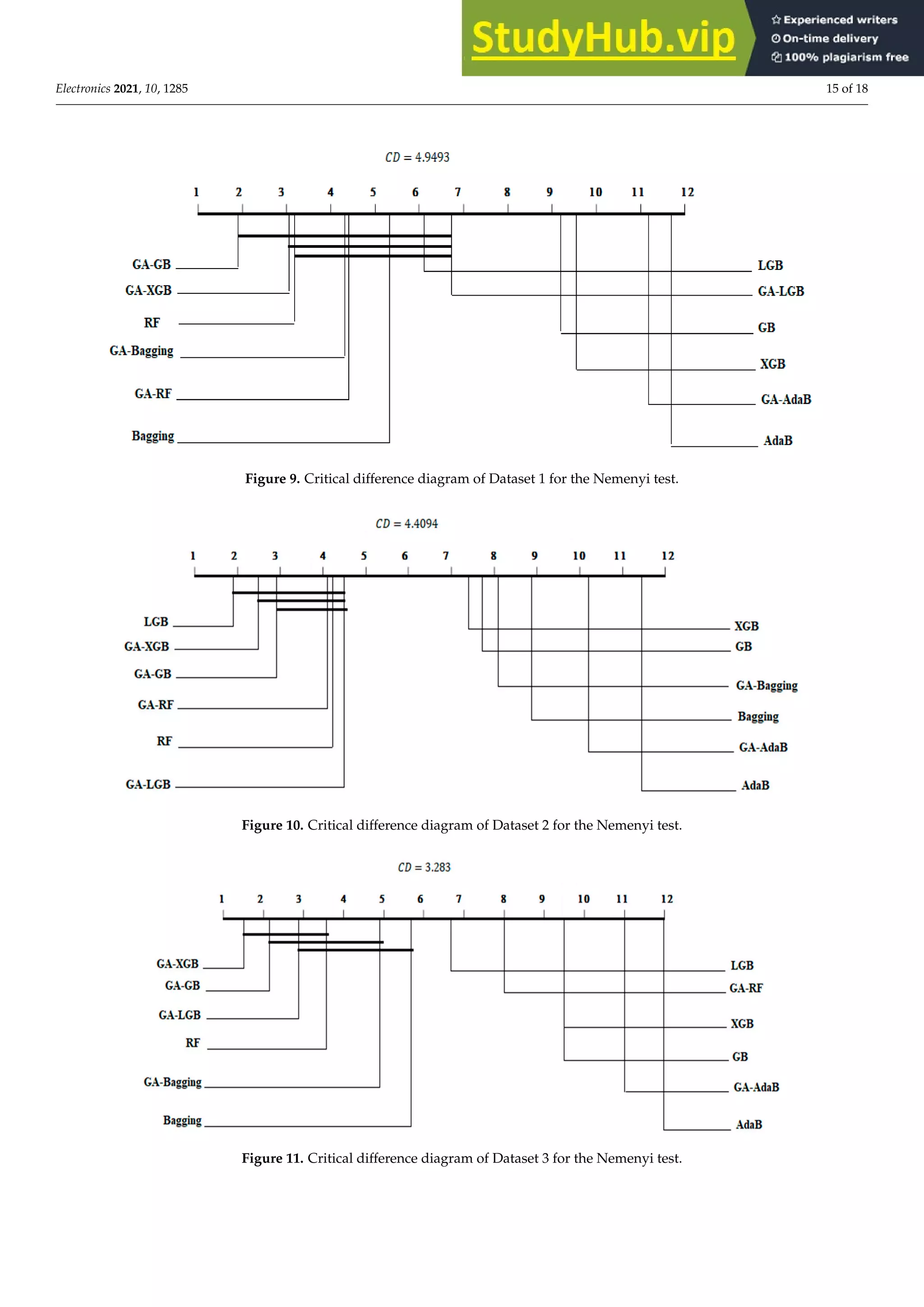 An Optimized Stacking Ensemble Model For Phishing Websites Detection Pdf