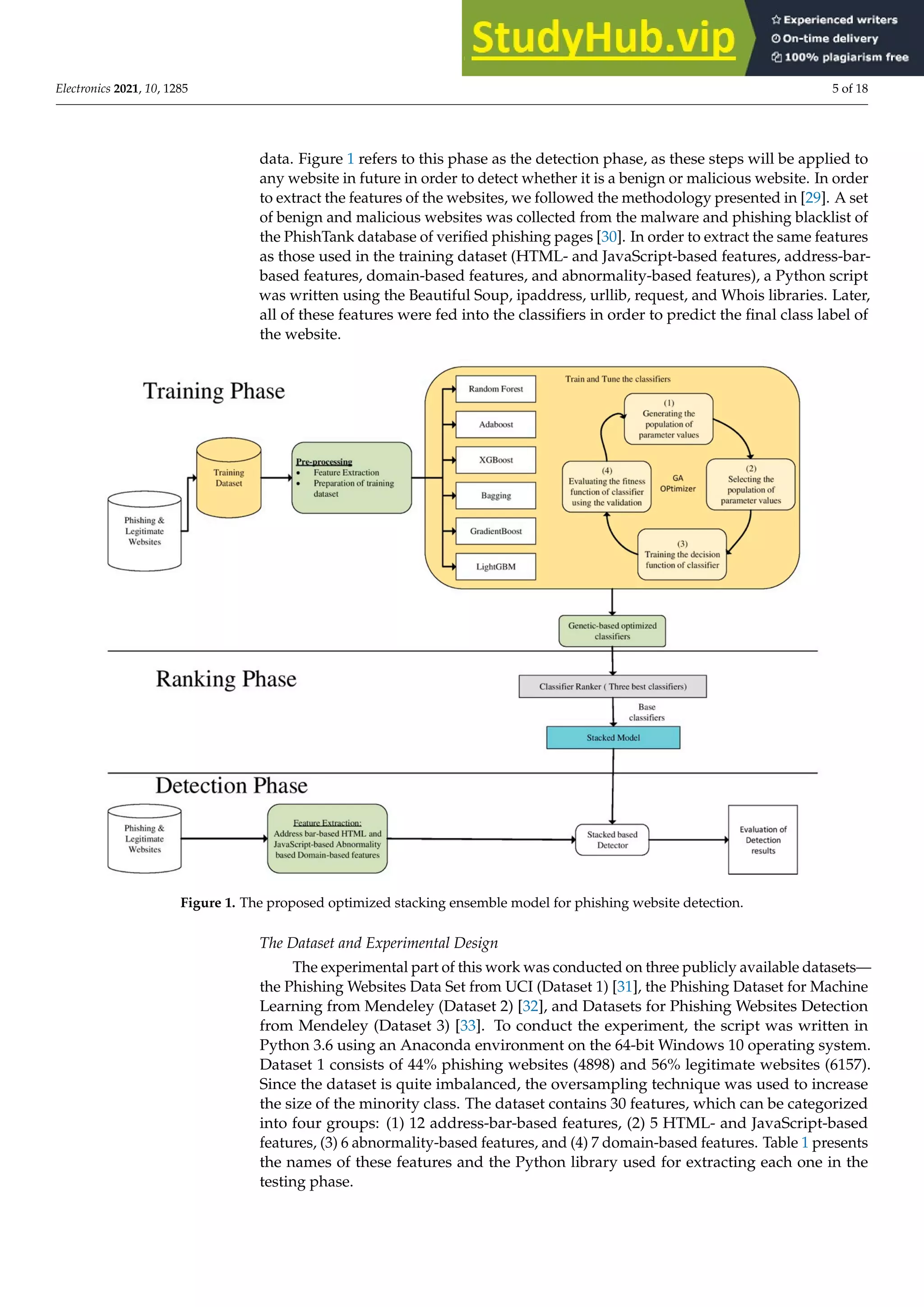 An Optimized Stacking Ensemble Model For Phishing Websites Detection | PDF