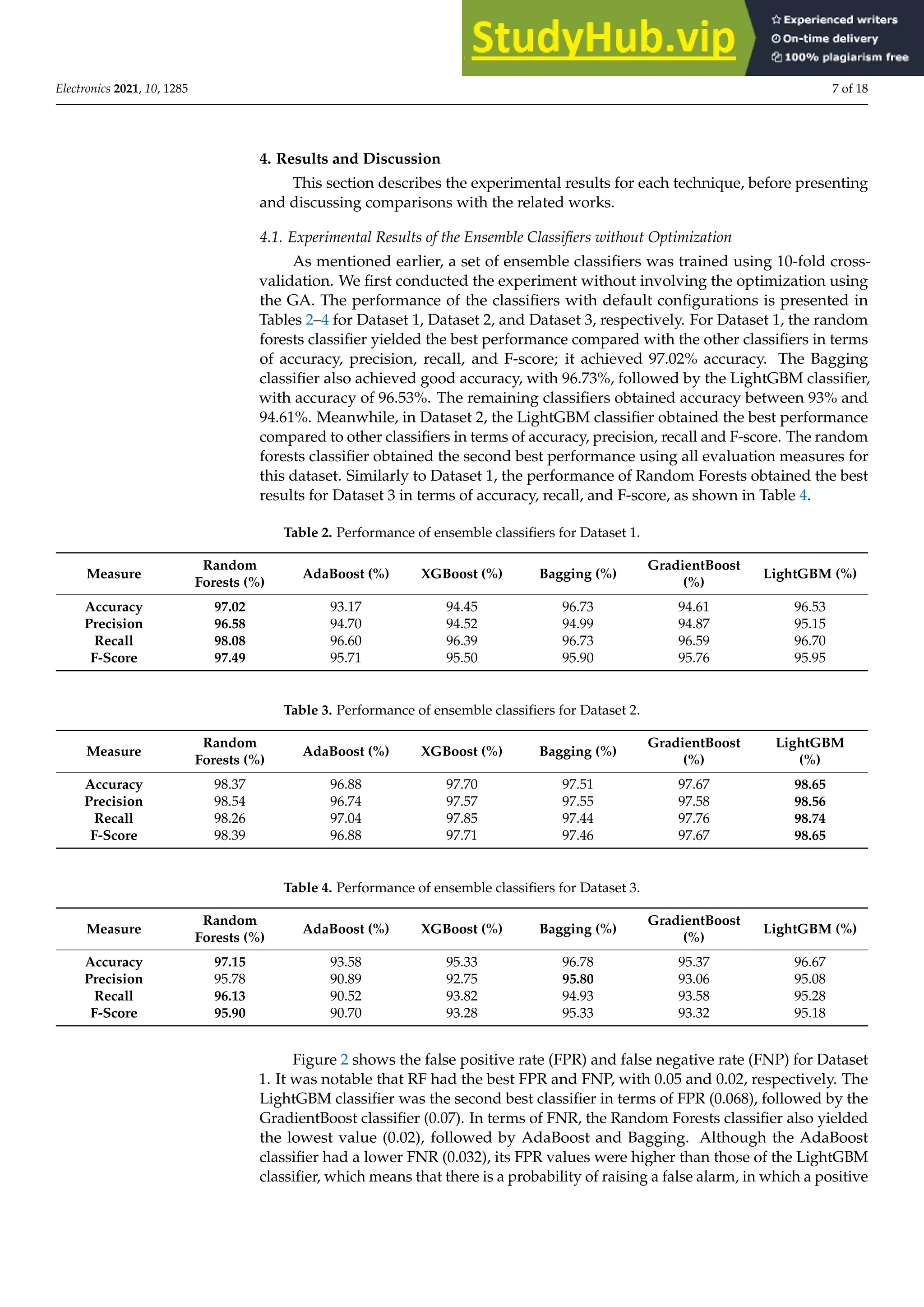 An Optimized Stacking Ensemble Model For Phishing Websites Detection | PDF