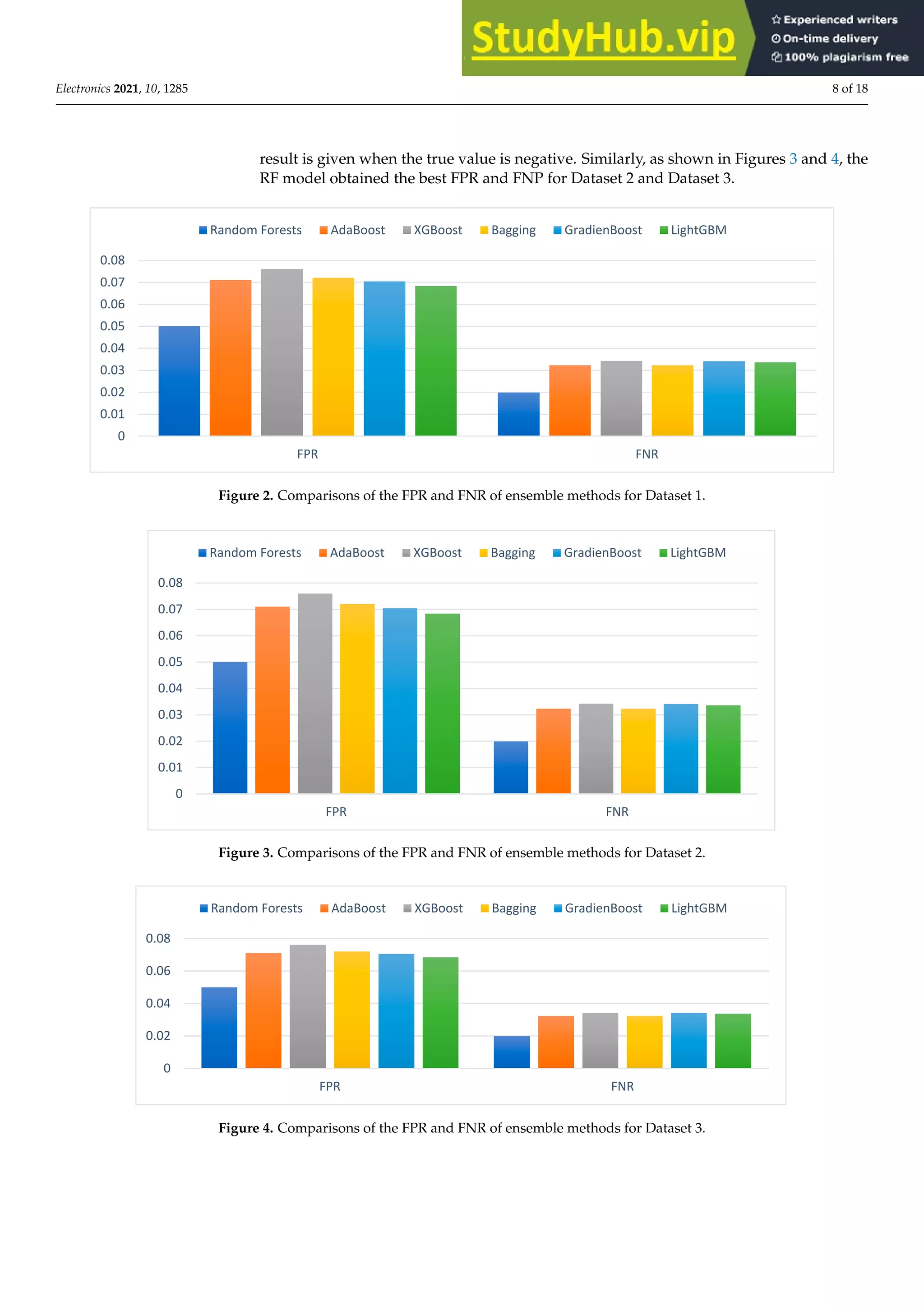 An Optimized Stacking Ensemble Model For Phishing Websites Detection Pdf
