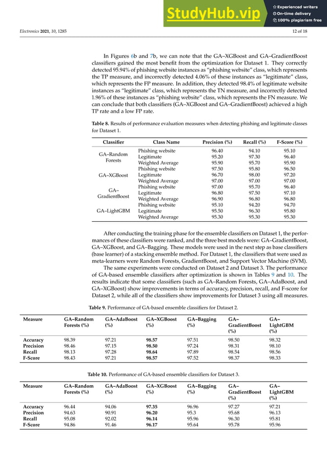 An Optimized Stacking Ensemble Model For Phishing Websites Detection Pdf