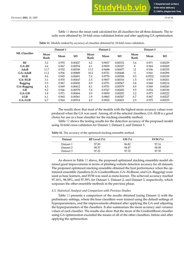 An Optimized Stacking Ensemble Model For Phishing Websites Detection | PDF