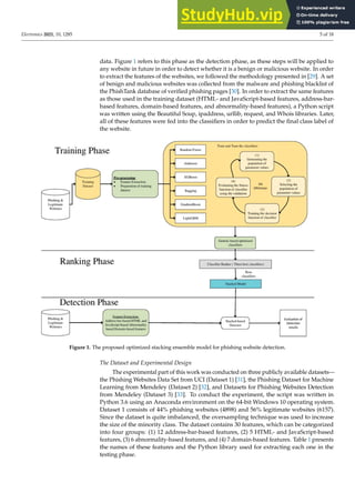 An Optimized Stacking Ensemble Model For Phishing Websites Detection | PDF