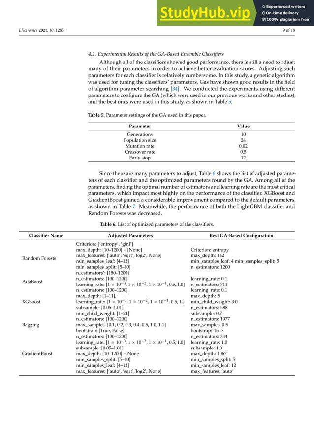An Optimized Stacking Ensemble Model For Phishing Websites Detection Pdf