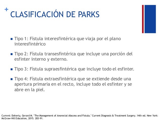 Absceso y fístula anorrectal