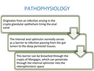 Ano rectal abcess | PPTX