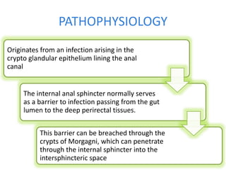 Anorectal abscess | PPTX