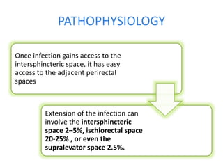 Anorectal abscess | PPTX