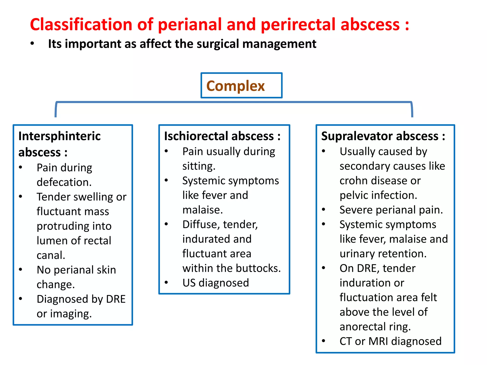 Anorectal abscess | PDF