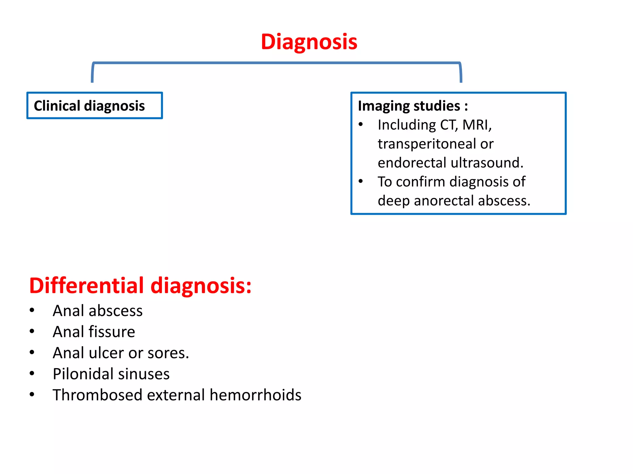 Anorectal abscess | PDF