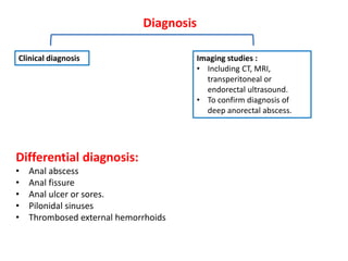 Anorectal abscess | PDF