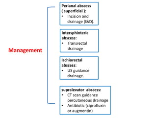Anorectal abscess | PDF