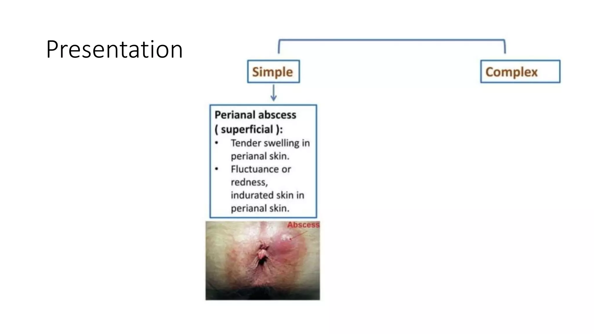 Anorectal Abscess.pptx