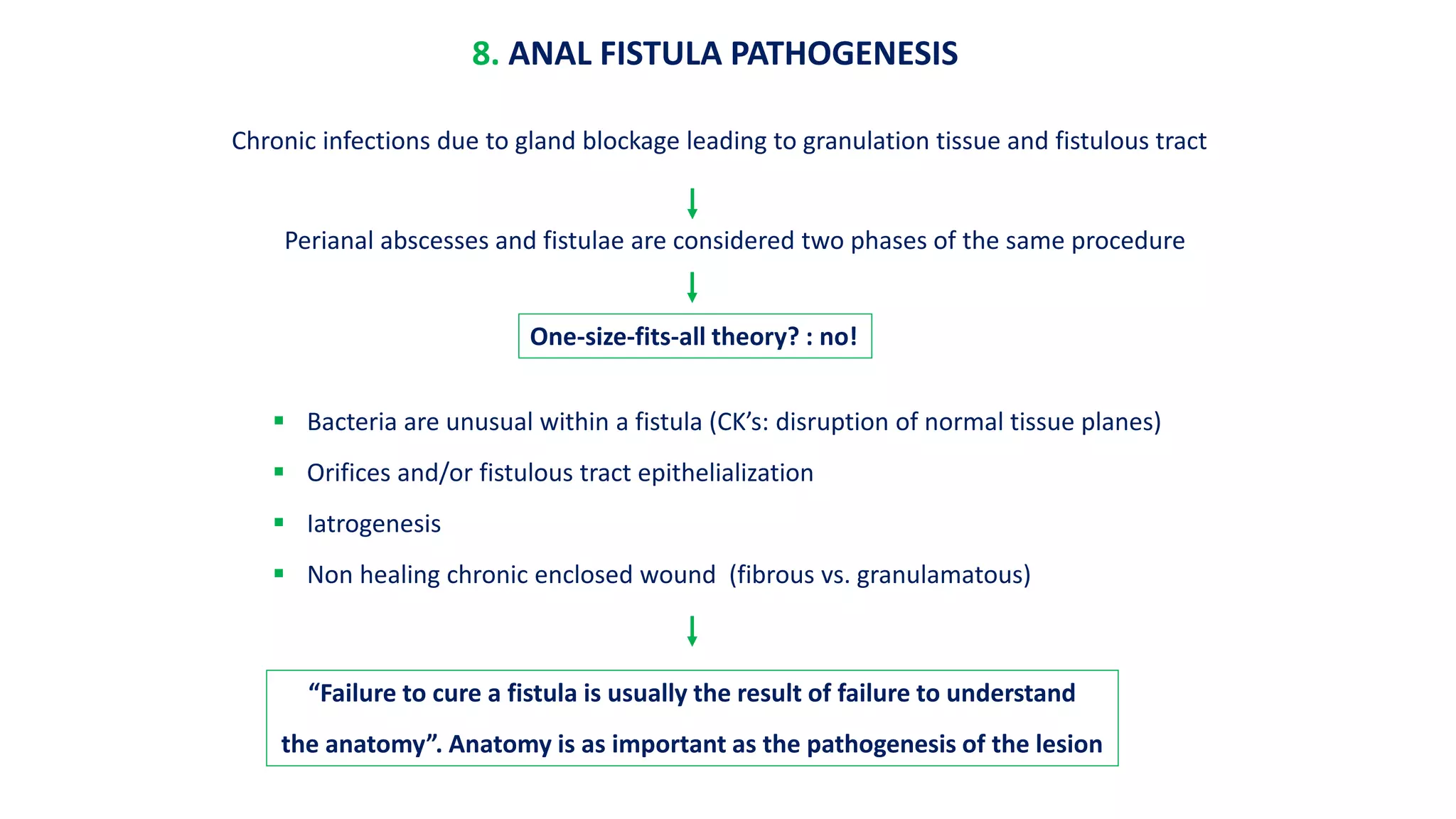 Anorectal abscess and fistula in ano | PPT