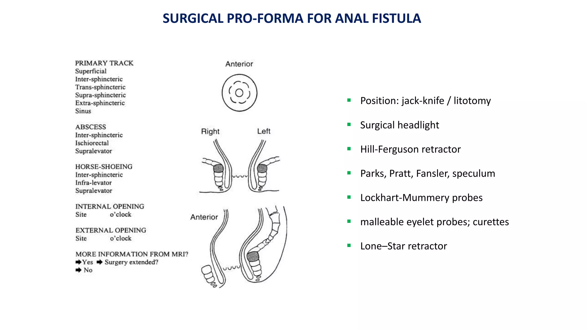 Anorectal abscess and fistula in ano | PPT