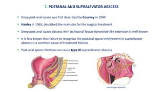 Anorectal abscess and fistula in ano | PPT