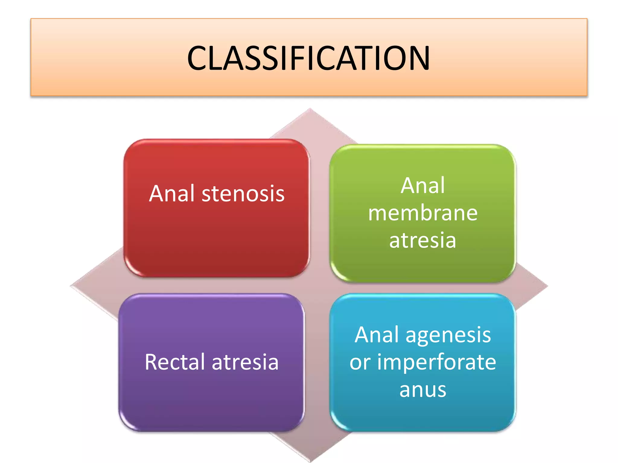 Anorectal Malformation | PPTX