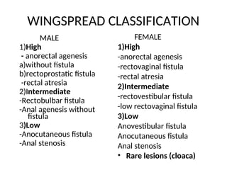 Anorectal anomalies_12434_SURG-T_11-12-2024.ppt
