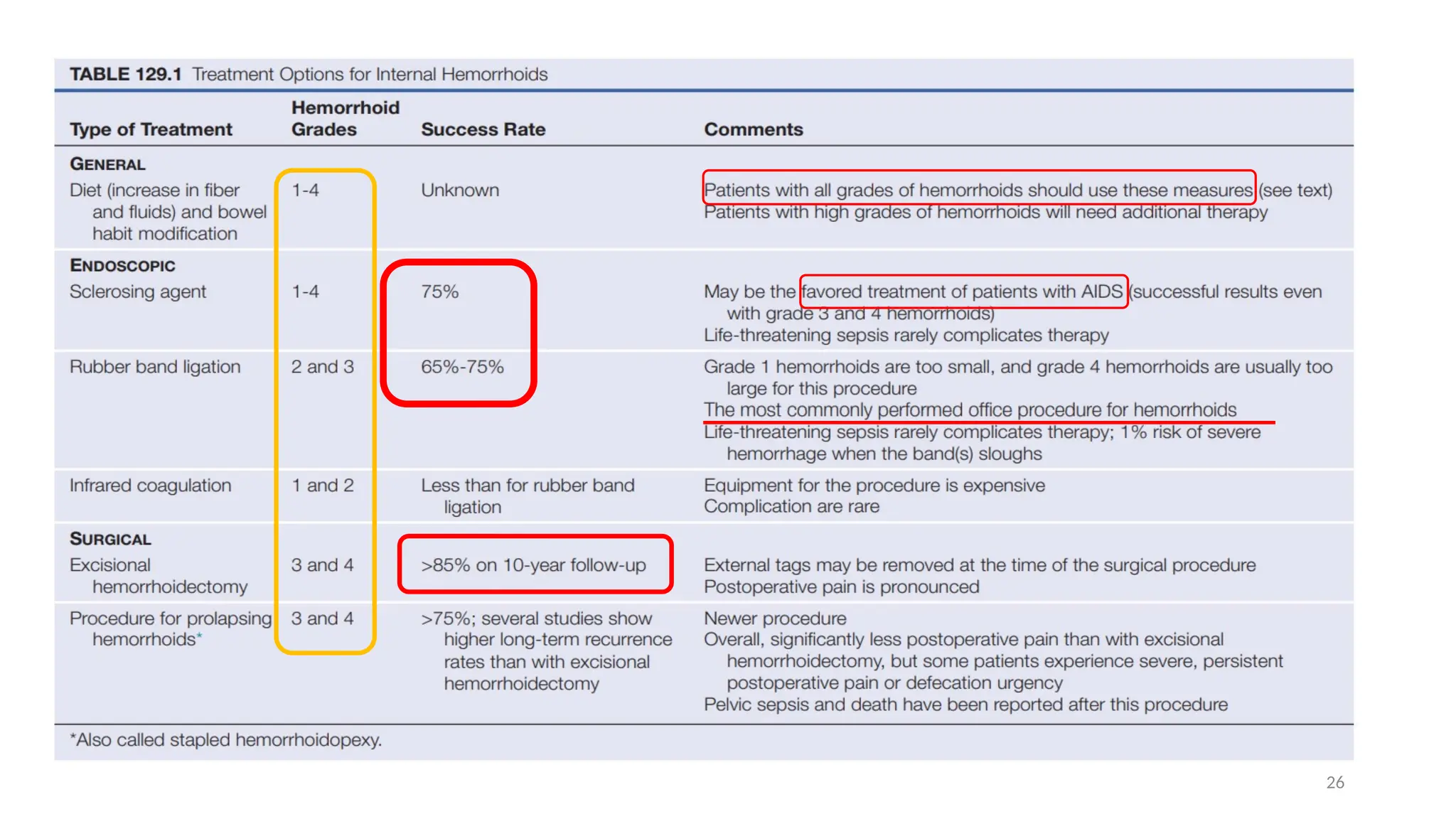 Benign anorectal disorders: Hemorrhoids, anal fissure, SRUS, Perianal ...