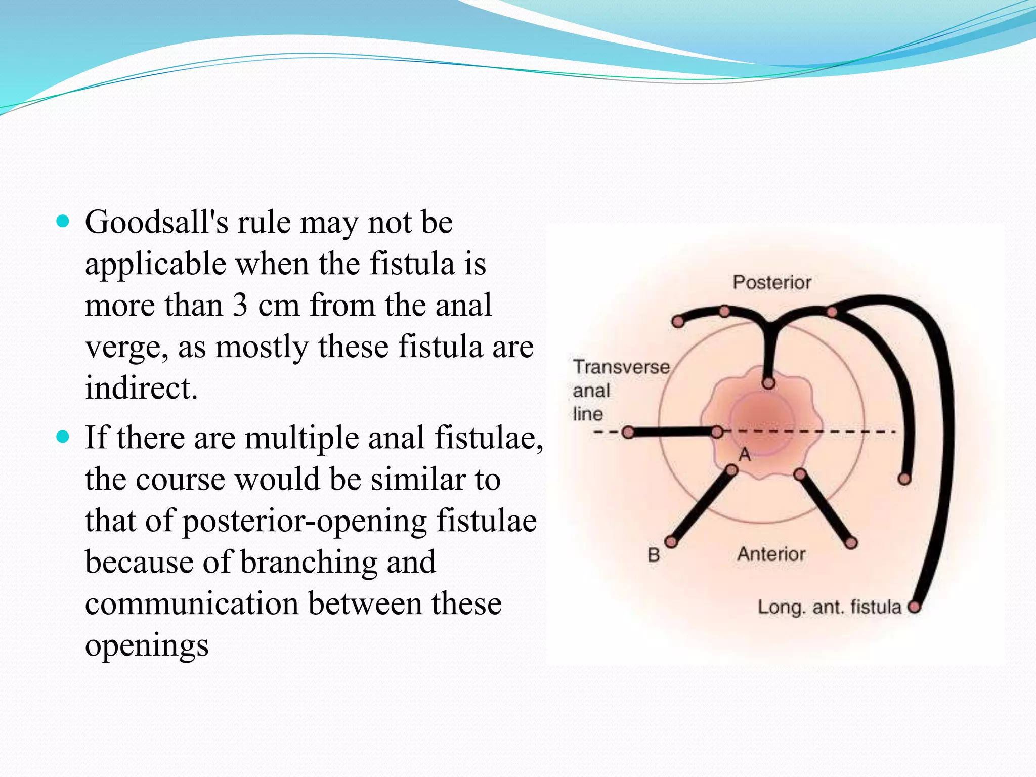 Anorectal fistula | PPTX