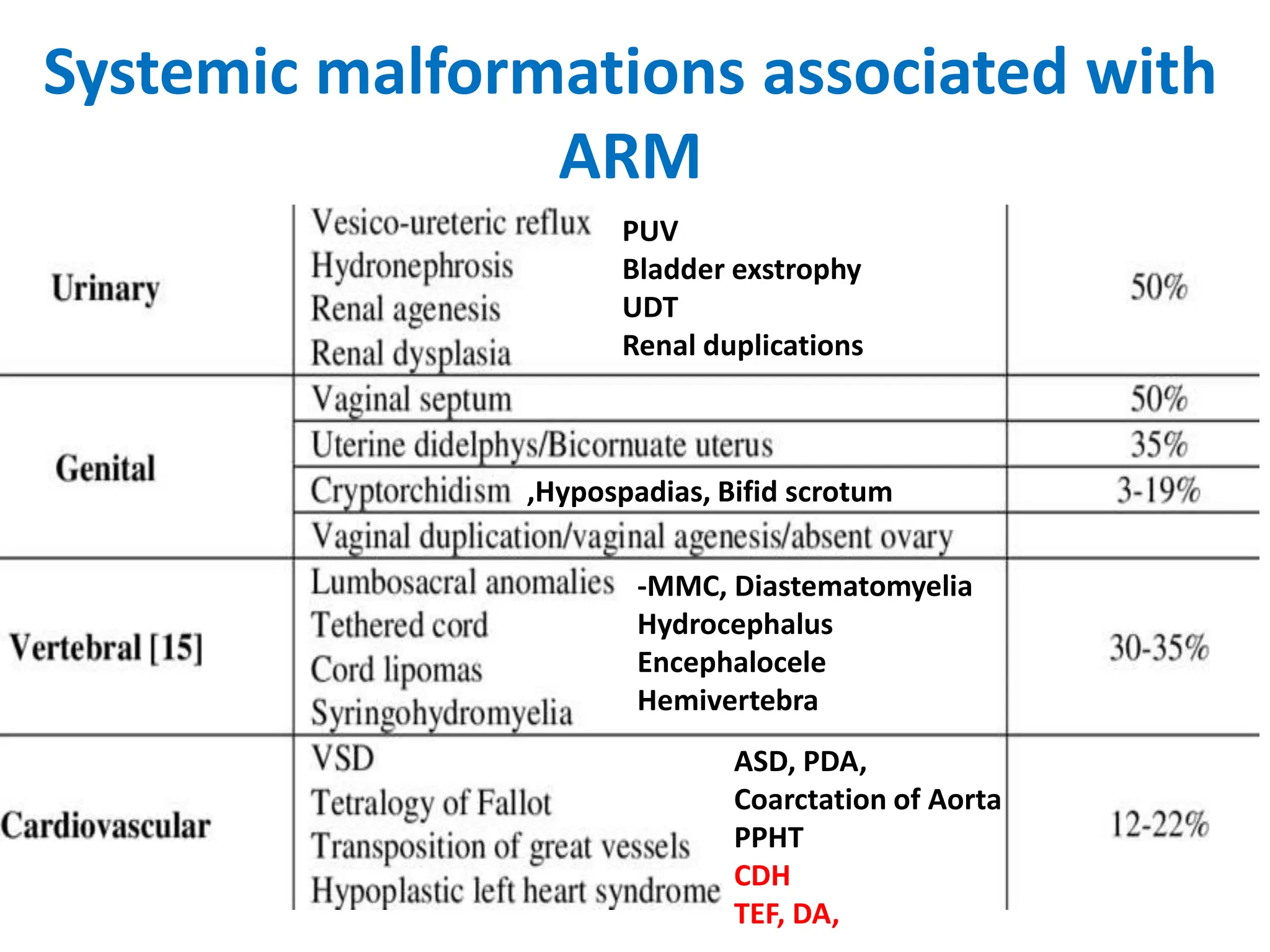 Anorectal malformation.pptx