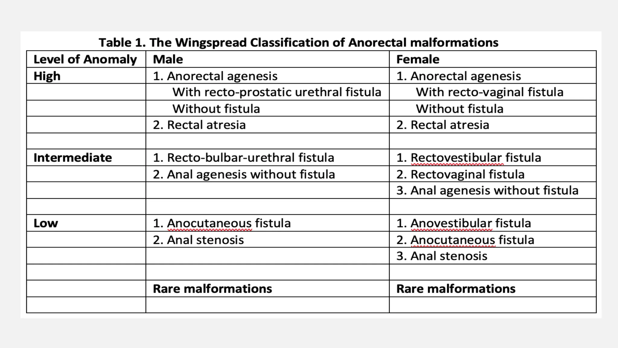Anorectal Malformation general surgery.pptx