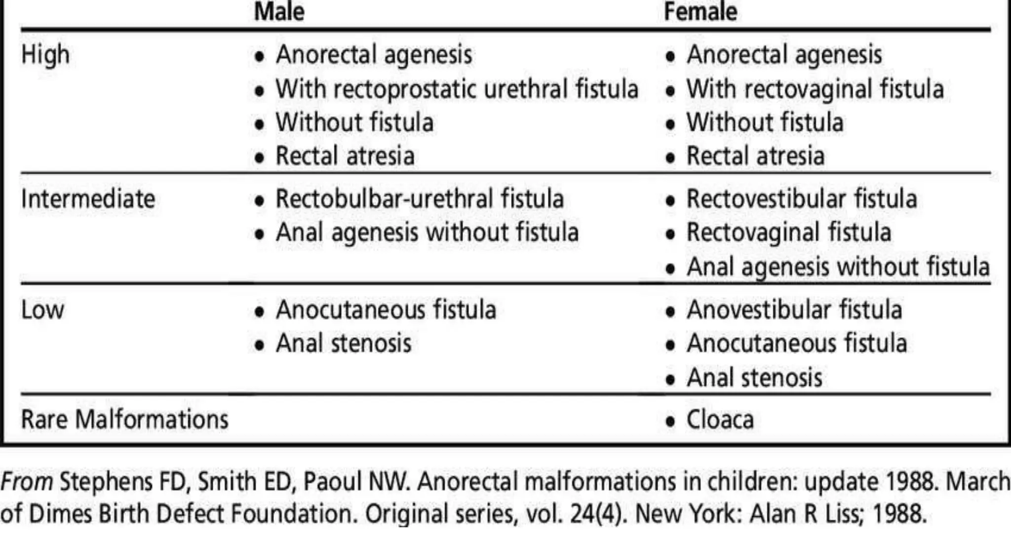 Ano Rectal Malformation congenital abnormality of newborn | PPTX