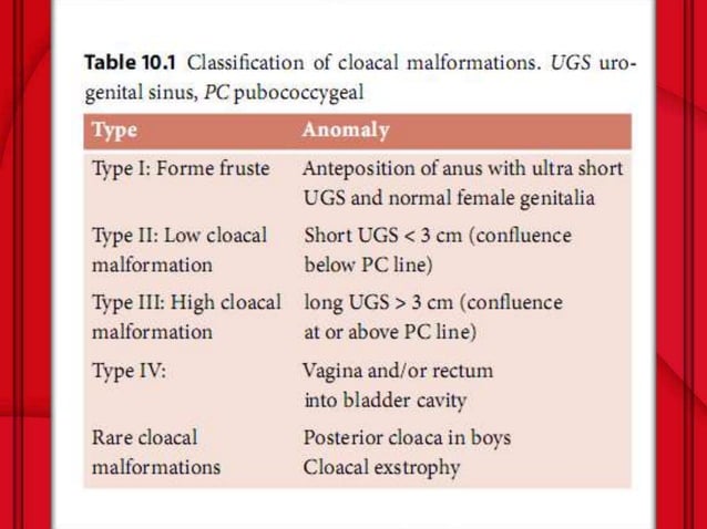 Anorectal malformations