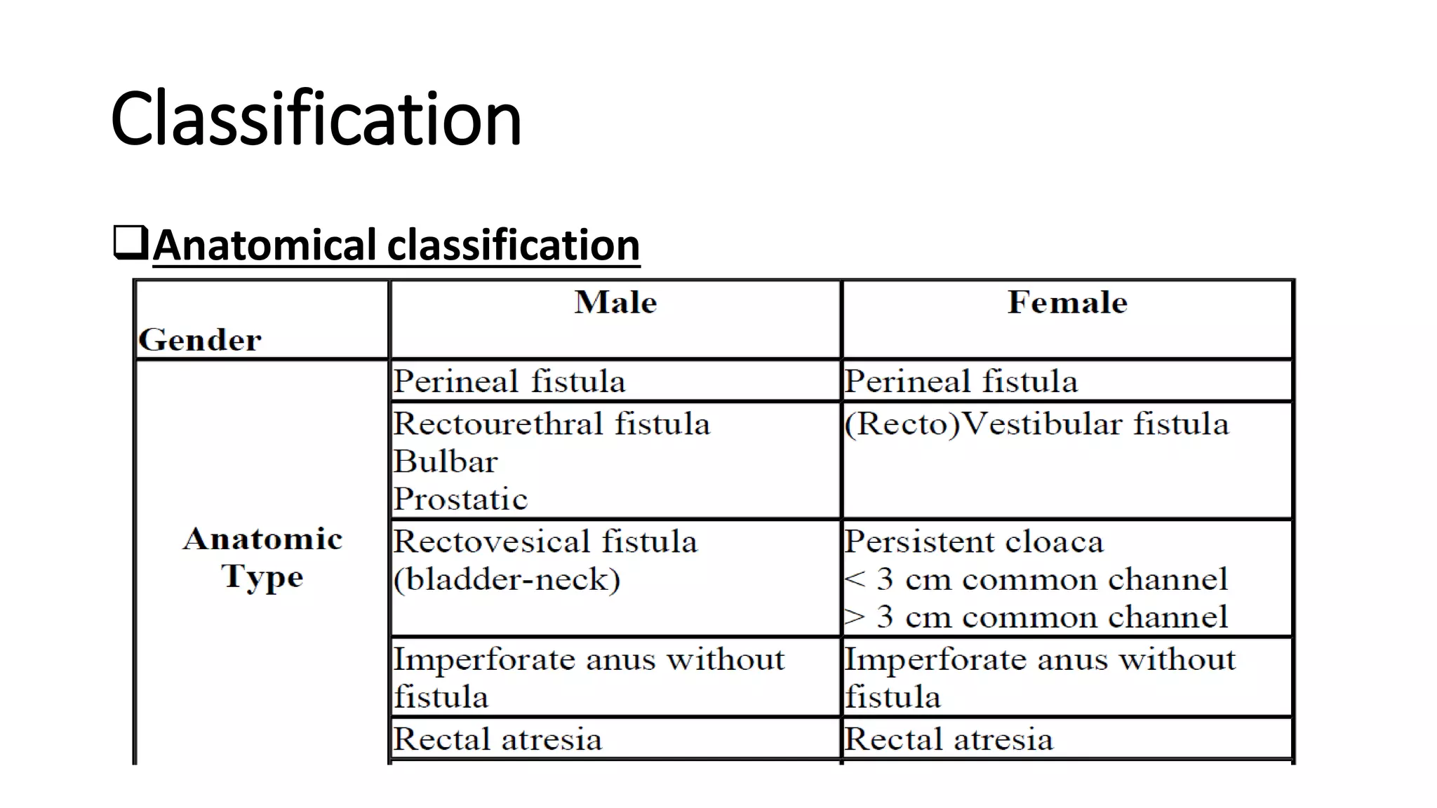 Anorectal malformations.pptx