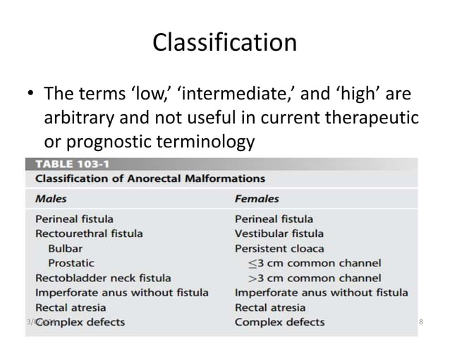 Anorectal Malformation tghytefbjeme.pptx