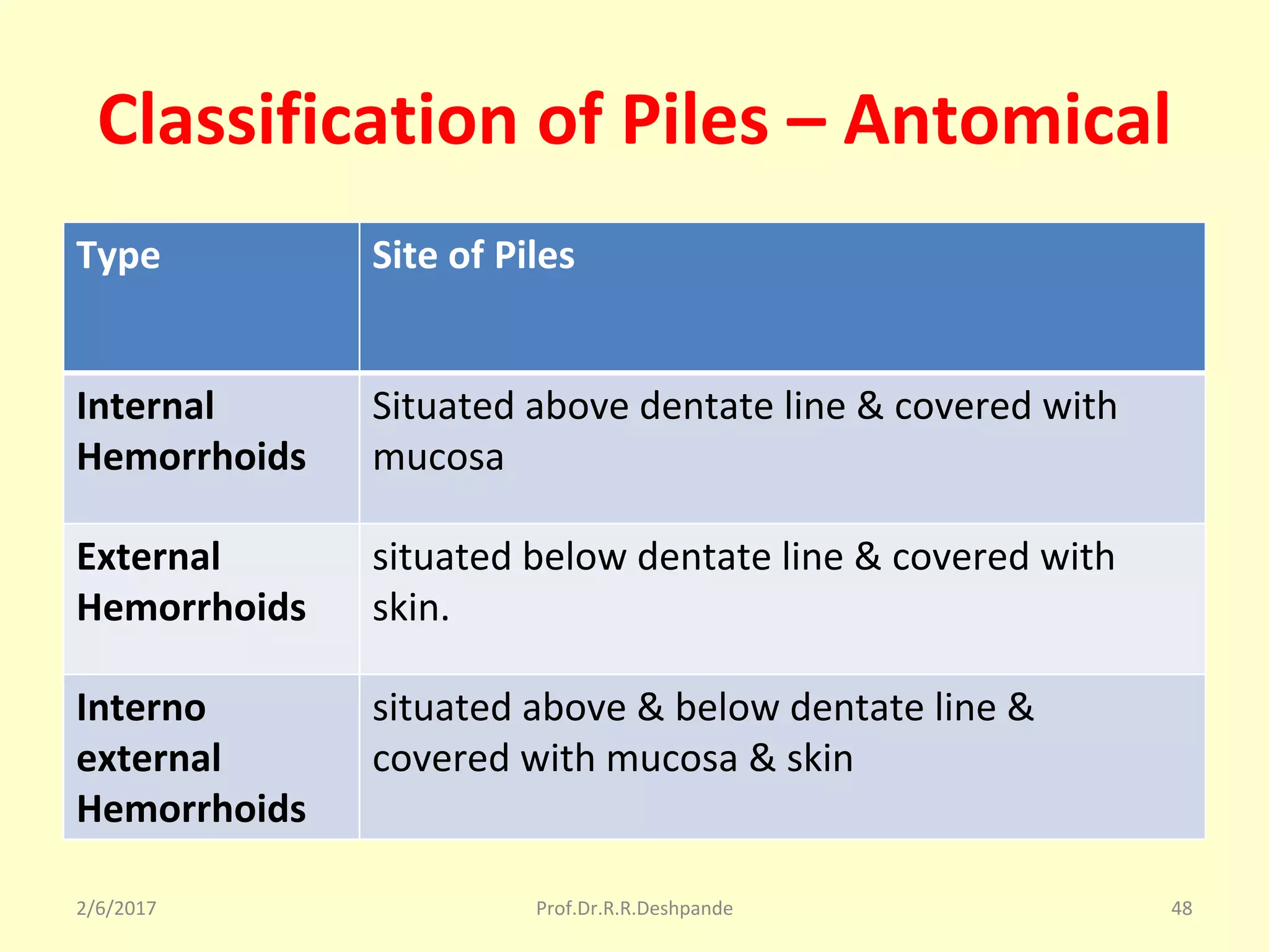 Ano rectal problems ppt | PDF