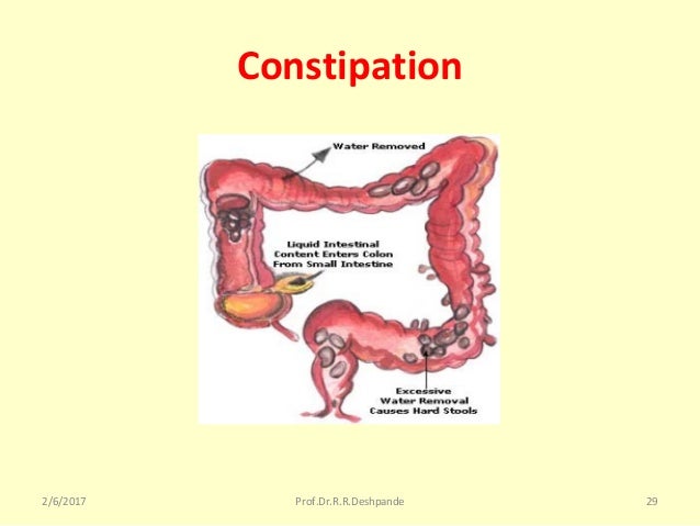 Ano rectal problems ppt