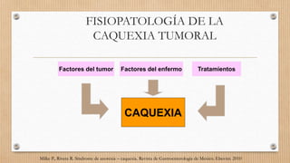 ANOREXIA - CAQUEXIA.pptx