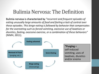 Anorexia & Bulimia presentation | PPTX