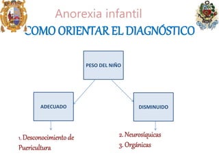 Anorexia infantil.pptx